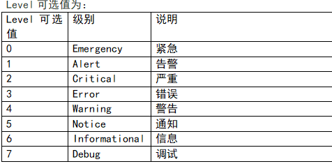 Syslog-ng与Syslog协议与之数据格式RFC5424、 RFC3164详解_rfc5424时区问题-CSDN博客