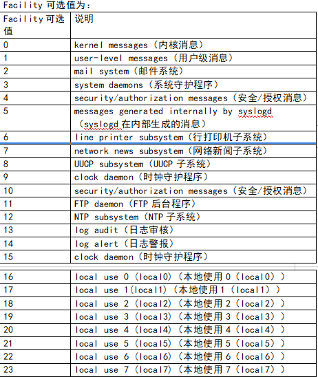 Syslog-ng与Syslog协议与之数据格式RFC5424、 RFC3164详解_rfc5424时区问题-CSDN博客
