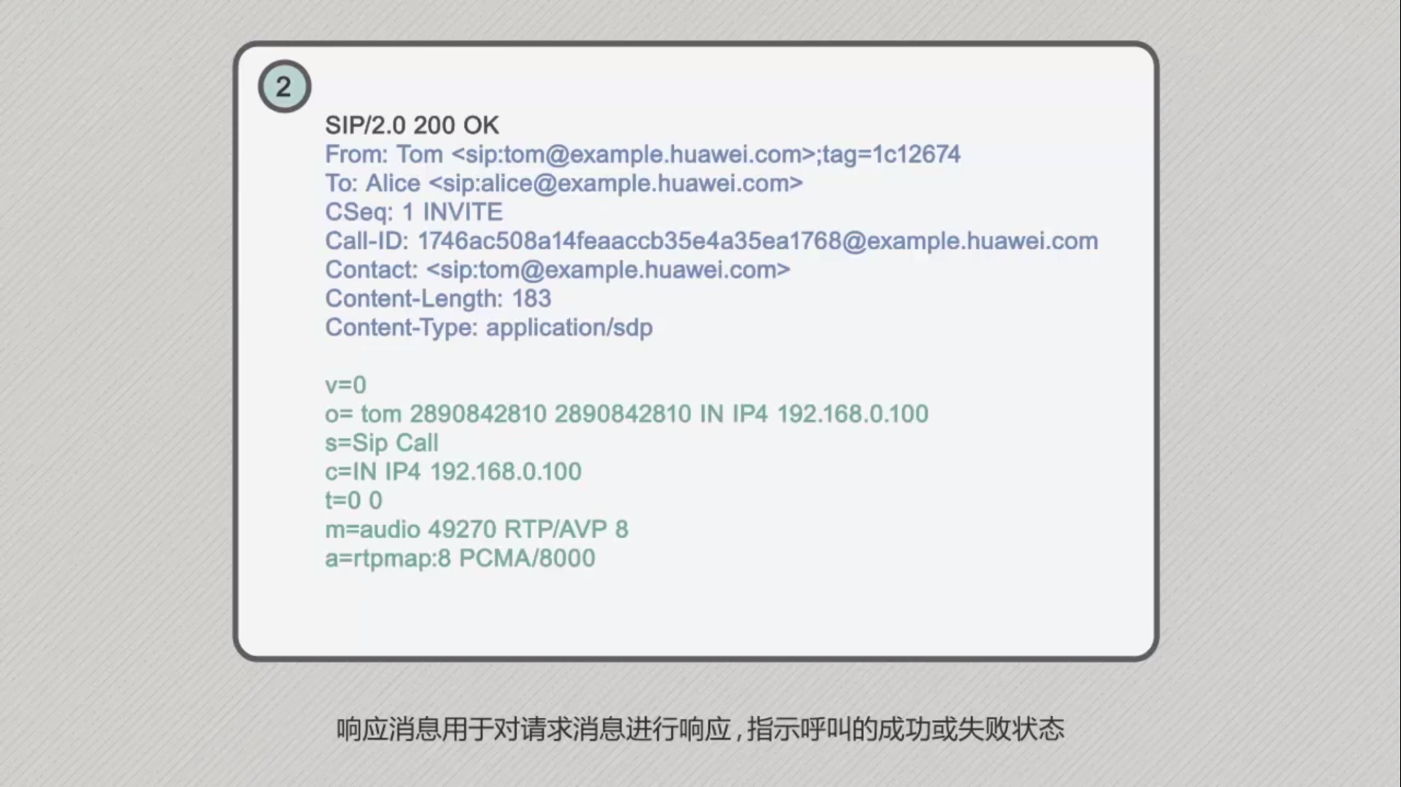 语音特性 - 02，SIP协议实体和消息结构_sip实体主体-CSDN博客