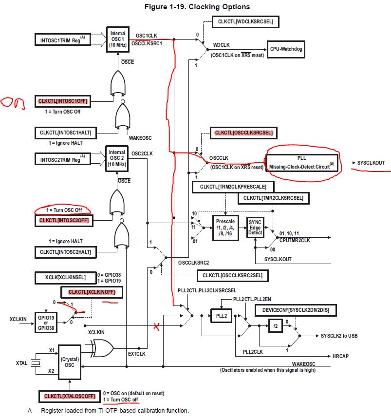 1，TMS320F28069 学习--------InitSysCtrl();-CSDN博客