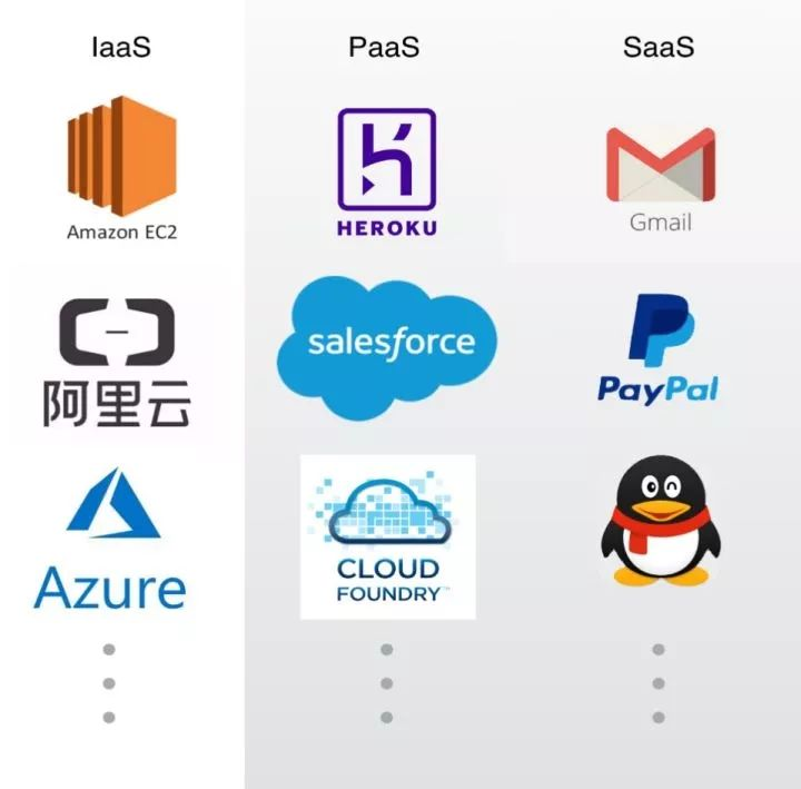 IaaS、PaaS、SaaS详解(通俗易懂)-CSDN博客