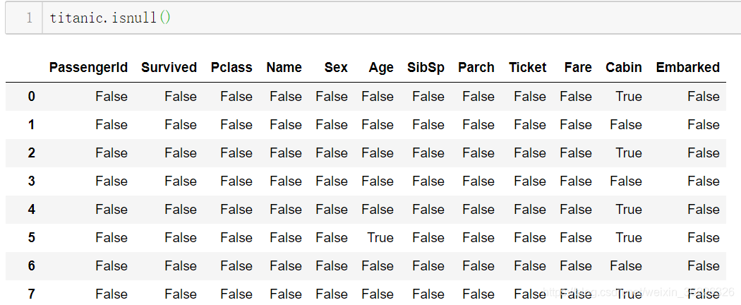 数据清洗——pandas统计缺失值数量、查看数据信息、数据总体概述python中统计各变量的缺失值数量 Csdn博客