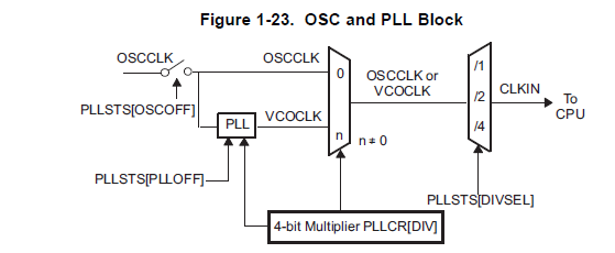 1，TMS320F28069 学习--------InitSysCtrl();-CSDN博客