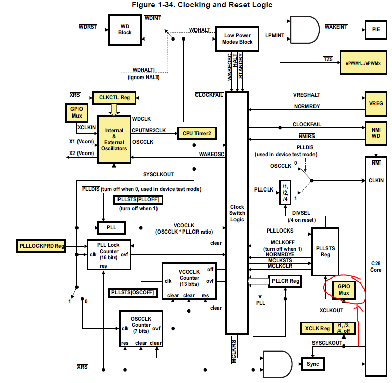 1，TMS320F28069 学习--------InitSysCtrl();-CSDN博客