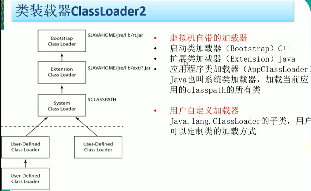 JVM---类加载器ClassLoader_类加载器 位于堆里面还是元空间里面-CSDN博客