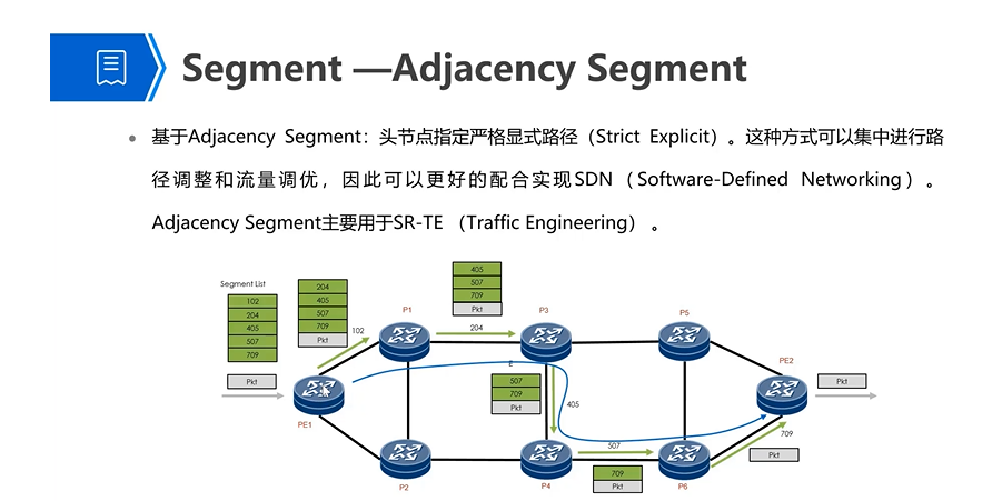 HCIA--MPLS/SR基本原理_从mpls到sr mpls-CSDN博客