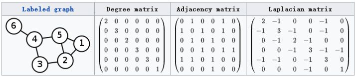 Pytorchgeometric:message Passing Neural Networks 以gcnconv 为例 博客传送门