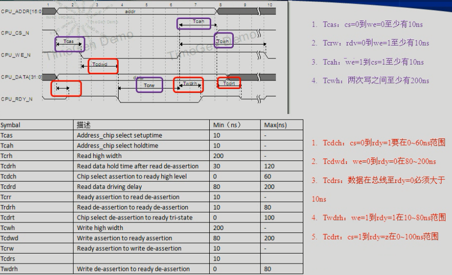 CPU FPGA接口传输 verilog_fpga cpu接口-CSDN博客