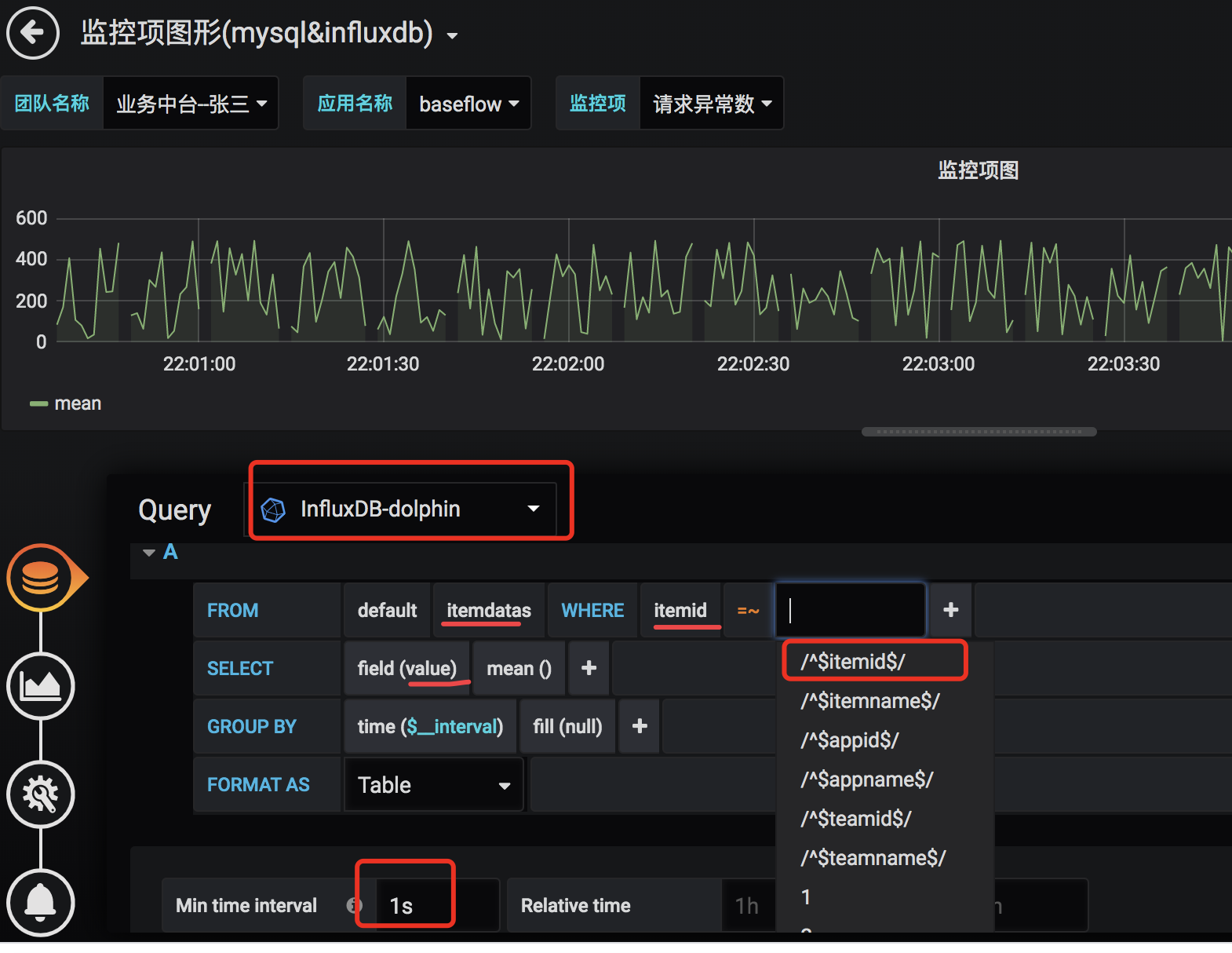 grafana同时调用Mysql和InfluxDB多级联动绘图_grafana图表联动-CSDN博客