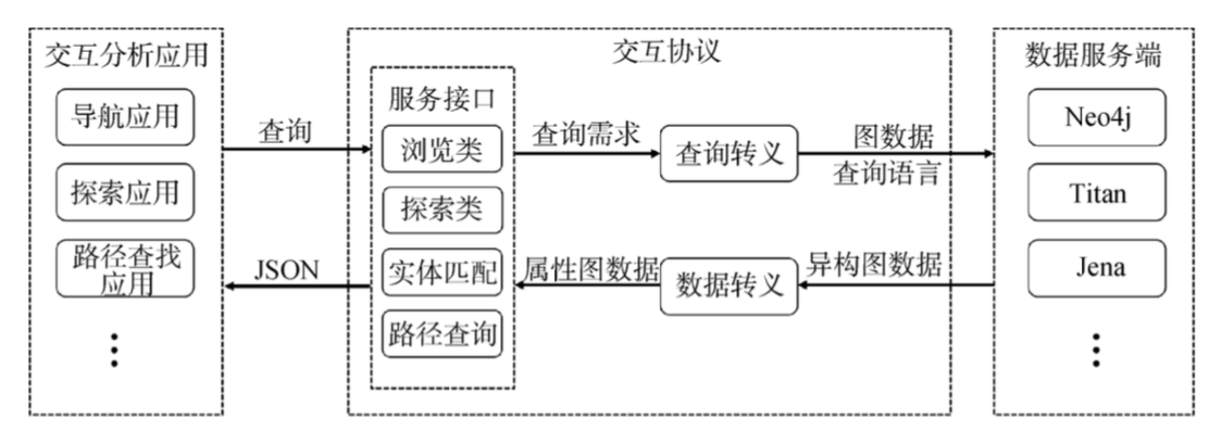 图数据交互可视化分析框架InteractiveGraph v0.3版本发布_interactivegraph.js-CSDN博客