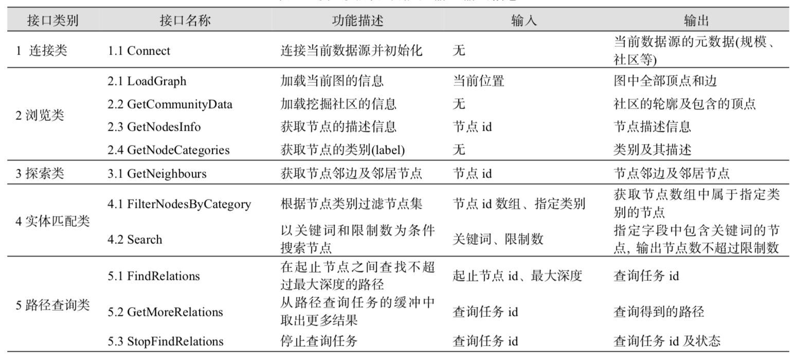 图数据交互可视化分析框架InteractiveGraph v0.3版本发布_interactivegraph.js-CSDN博客