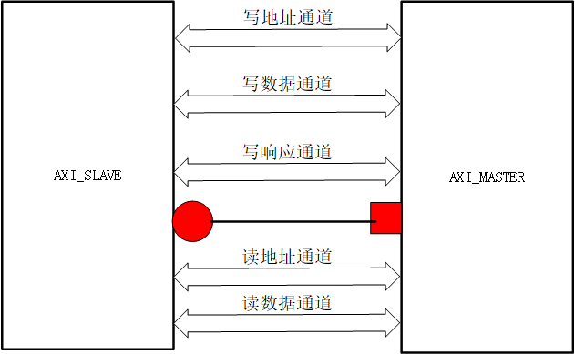 Axi 接口 时序基础axi接口时序 Csdn博客