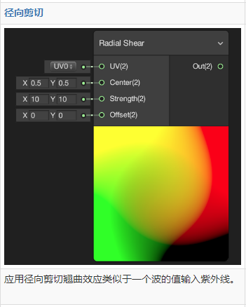 Shader Graph Example Library 案例_shader graphic example-CSDN博客