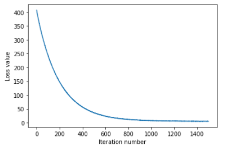 CS231n计算机视觉作业1-Q2-svm_cs231n作业-CSDN博客