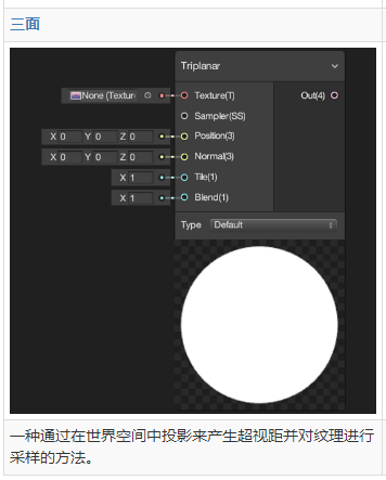 Shader Graph Example Library 案例_shader graphic example-CSDN博客