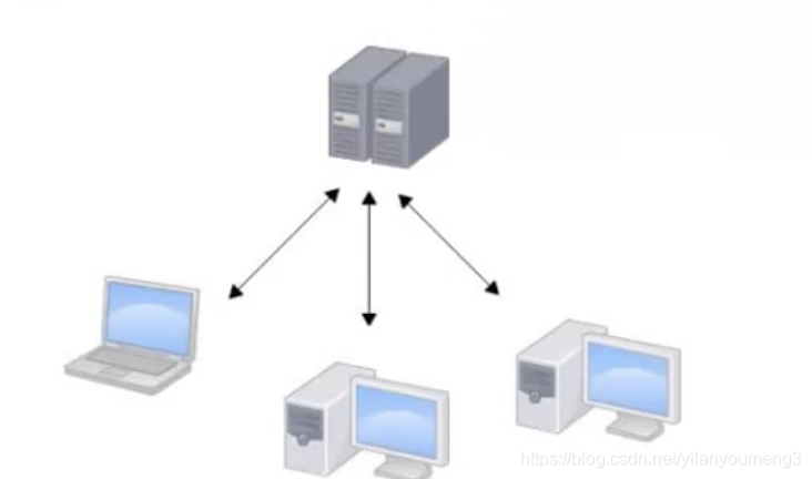 前端基础git一 Git入门代码版本控制介绍前端git代码 Csdn博客