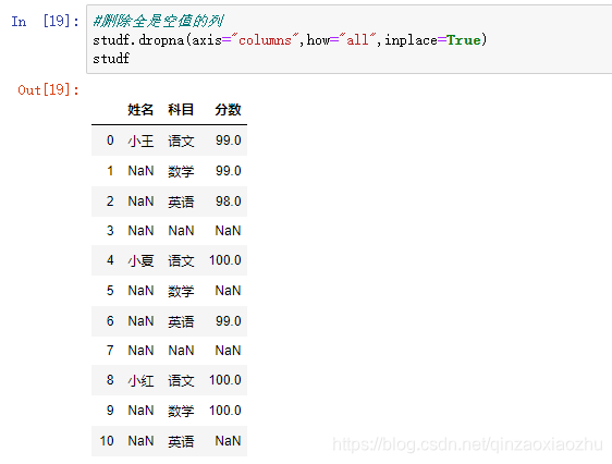 Pandas对缺失值的处理 Pandas处理excel表格缺失值pandas缺失值补充0但是不显示 Csdn博客