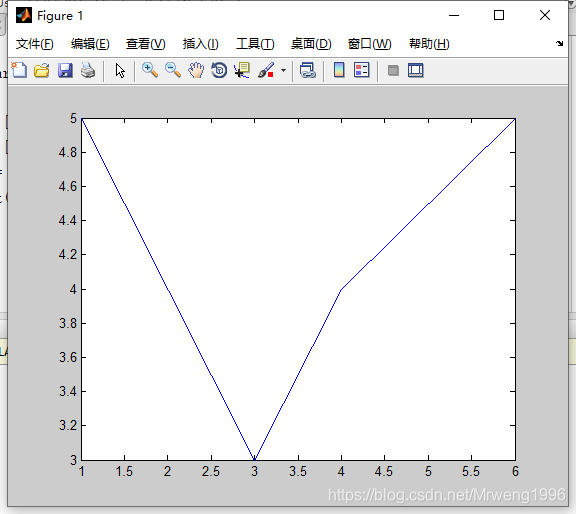 Matlab二维曲线之plot函数利用plot函数绘制复数曲线 Csdn博客
