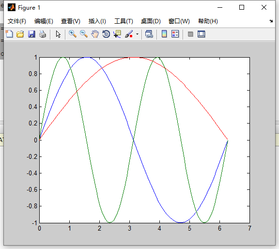 Matlab二维曲线之plot函数利用plot函数绘制复数曲线 Csdn博客 