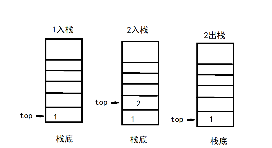 栈与队列的应用：四则运算表达式求值（c实现）c 四则运算求值 Csdn博客 