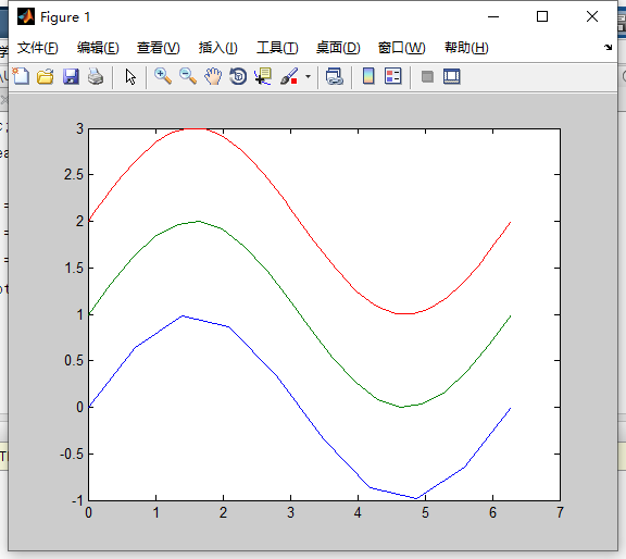 Matlab二维曲线之plot函数_利用plot函数绘制复数曲线-CSDN博客