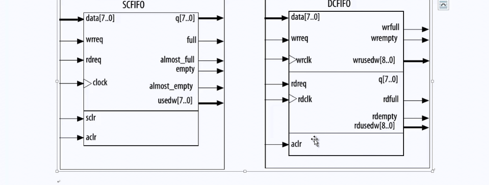 基于FPGA的FIFO读写实验_reg fifo-CSDN博客