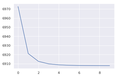 KL 散度计算-python 例子_python计算kl散度-CSDN博客