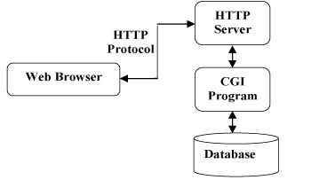 《图解HTTP》笔记(五)HTTP工作原理、请求方法、首部信息-CSDN博客