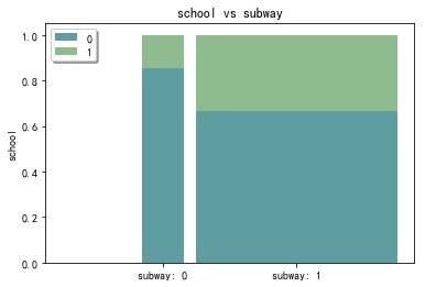 数据科学 案例4 线性回归之房价预测（代码）_线性回归算法实现房价预测 代码-CSDN博客