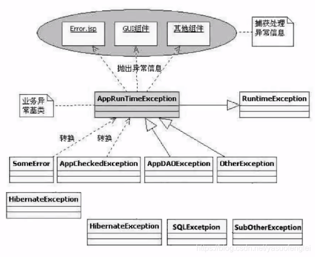 Java异常体系java 的异常体系 Csdn博客