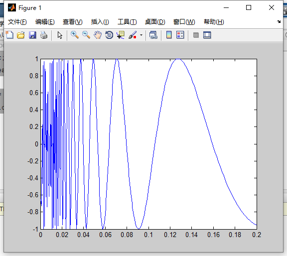 Matlab二维曲线之fplot函数_matlab中fplot绘制曲线-CSDN博客