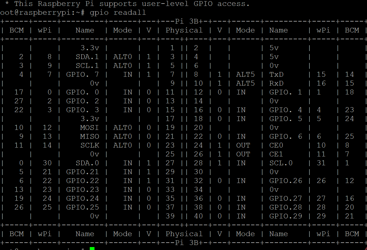 三代半的树莓派成功安装wiringPi._树莓派3b安装wiringpi-CSDN博客