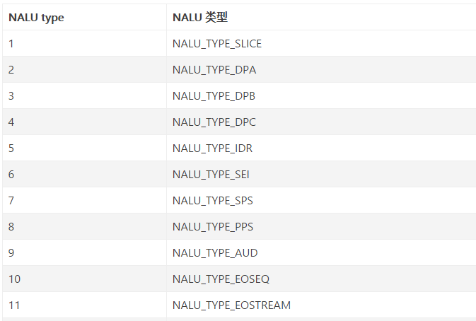多媒体视频开发_(8) H264码流中NALU的理解_nalu type_hairuiJY的博客-CSDN博客