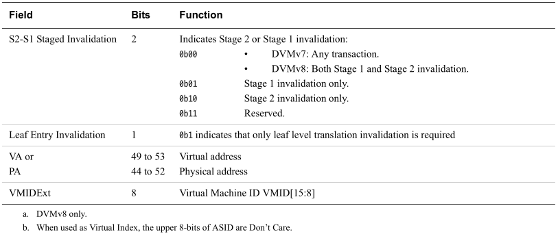 CHI的Cache Stashing和DVM操作-CSDN博客