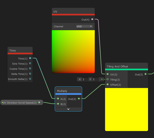 Shader Graph Example Library 案例_shader graphic example-CSDN博客