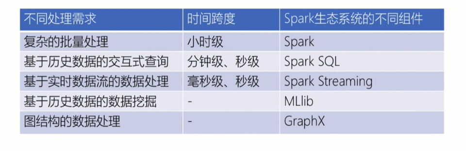 Spark的应用场景spark应用场景 Csdn博客 