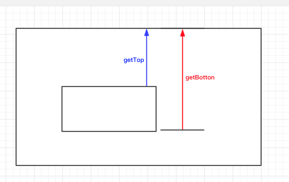 view的getTop和getBottom-CSDN博客