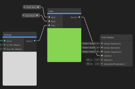 Shader Graph Example Library 案例_shader graphic example-CSDN博客