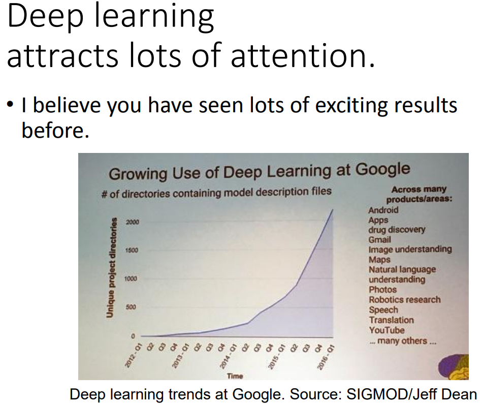 【李宏毅机器学习笔记】6、简单介绍深度学习（deep Learning）李宏毅deep Learning Csdn博客