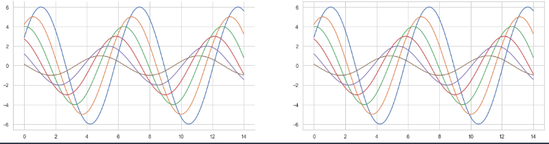 Python数据可视化之seaborn（一）：画风设置明曦君的博客 Csdn博客python数据可视化seaborn