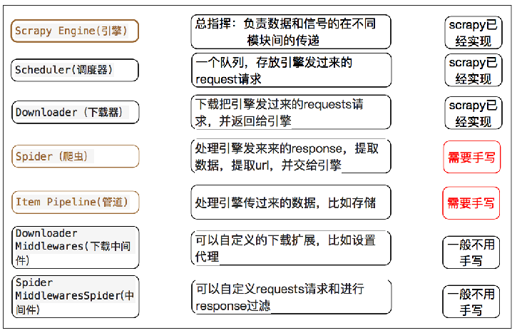 Python 工具 之 Scrapy 环境搭建（Twisted插件下载安装），以及 Scrapy 框架的简单使用说明_twisted安装-CSDN博客