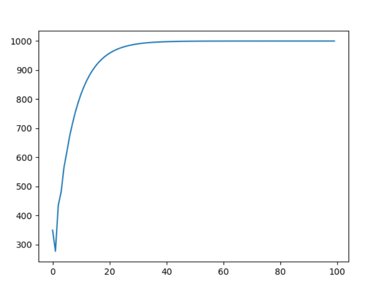 Python代码实现PID控制_python bp pid-CSDN博客