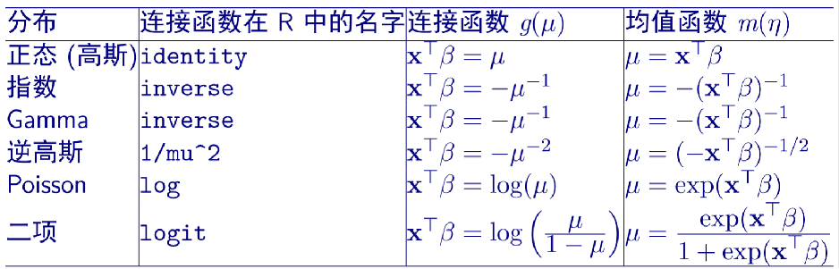 广义线性回归模型之0,1变量回归（logit/probit回归）—R语言实现_因变量是01变量怎么回归-CSDN博客