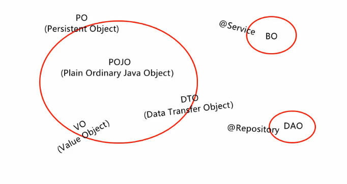看完 VO、PO、DTO、BO、POJO、ENTITY 、MODEL都是什么含义 你就可以和大师沟通了 ！ - 程序员大本营