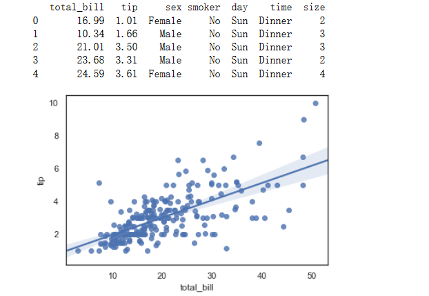 seaborn库各个画图函数使用实例_seaborn绘图案例-CSDN博客