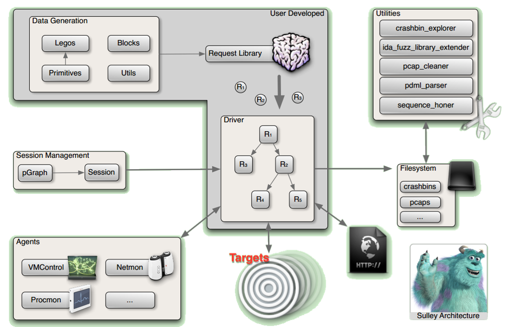 IoT 设备网络协议模糊测试工具boofuzz实战-CSDN博客