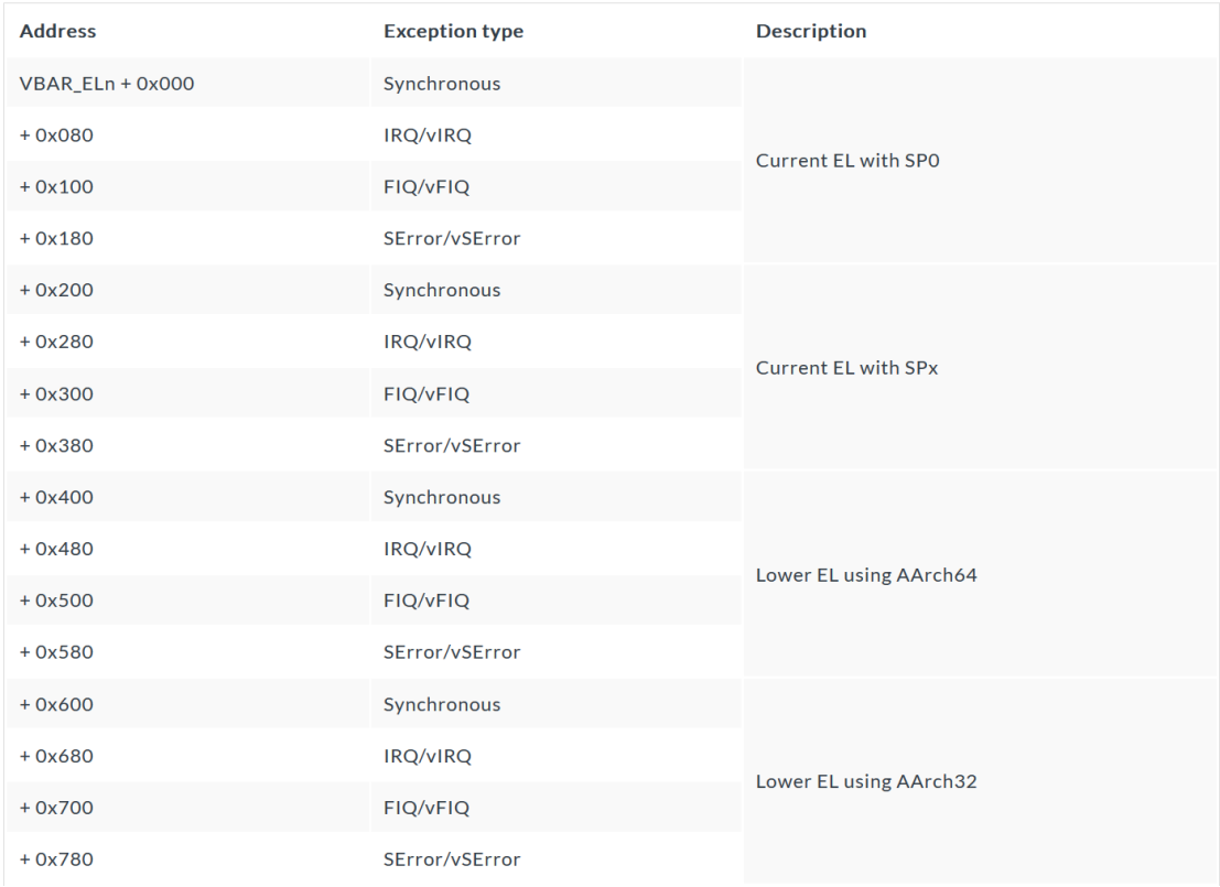 sel4源码解析（三） - sel4系统调用处理流程-CSDN博客
