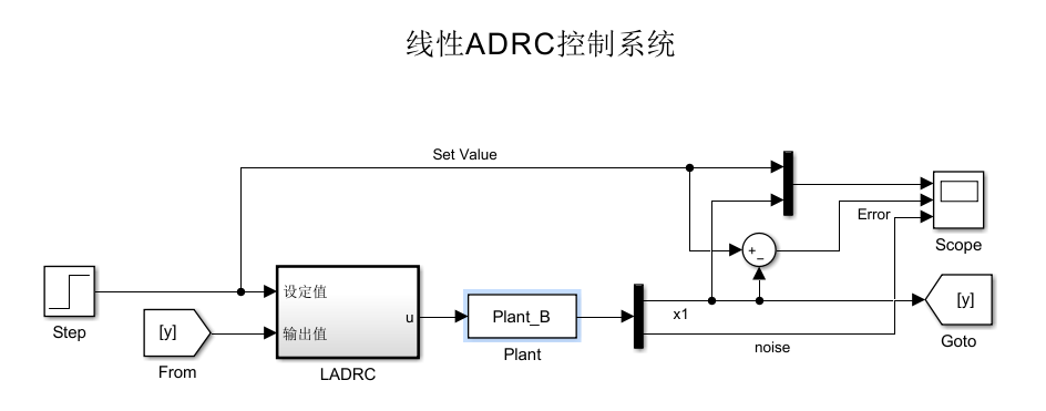 线性自抗扰控制（LADRC）入门程序_线性自抗扰m程序-CSDN博客