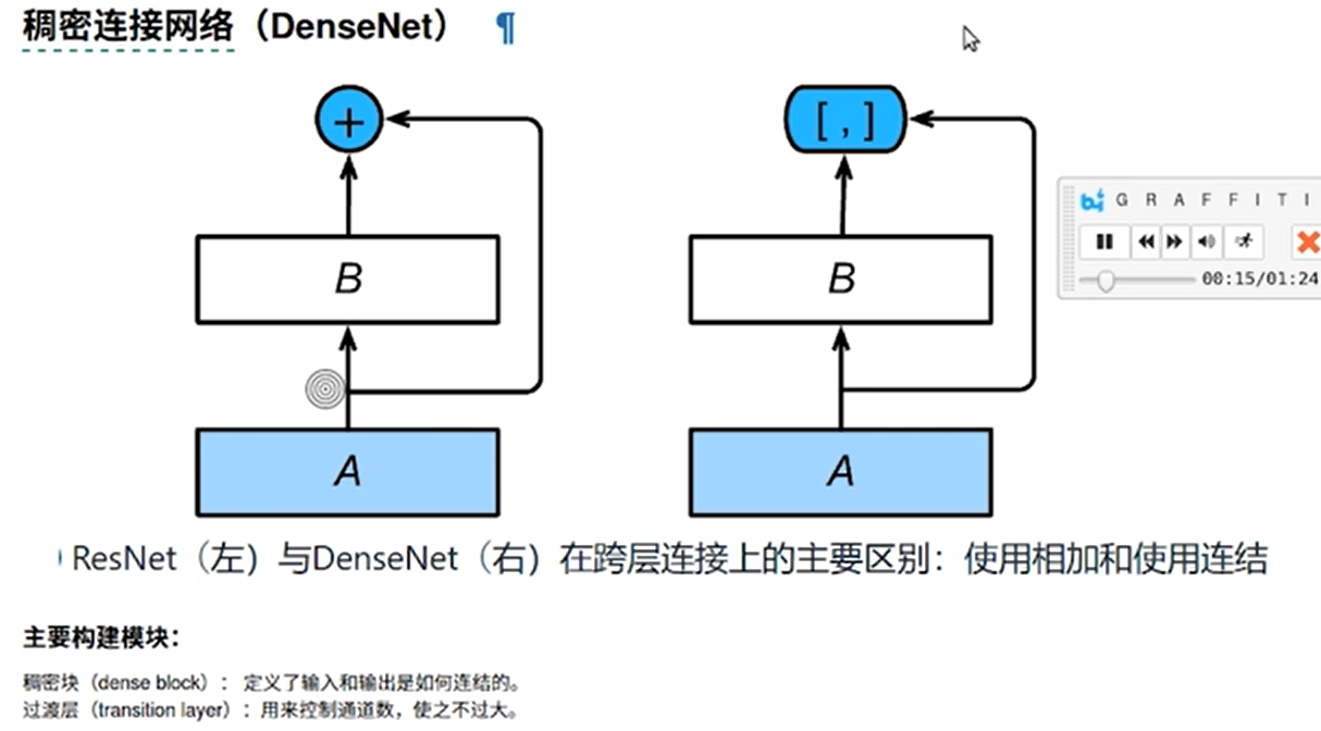 Pytorch深度学习（4） -- BN层及ResNet + DenseNet实现_dense bn层-CSDN博客
